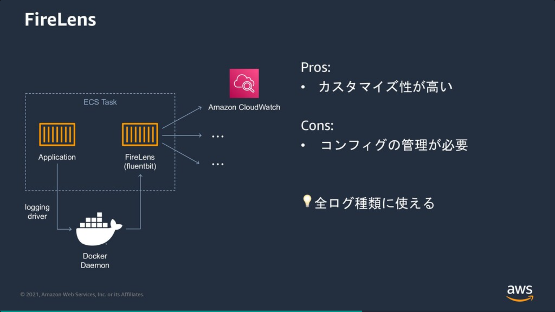 ECS ログ出力カスタマイズ FireLens の設定方法をわかりやすく整理してみた #AWS - Qiita
