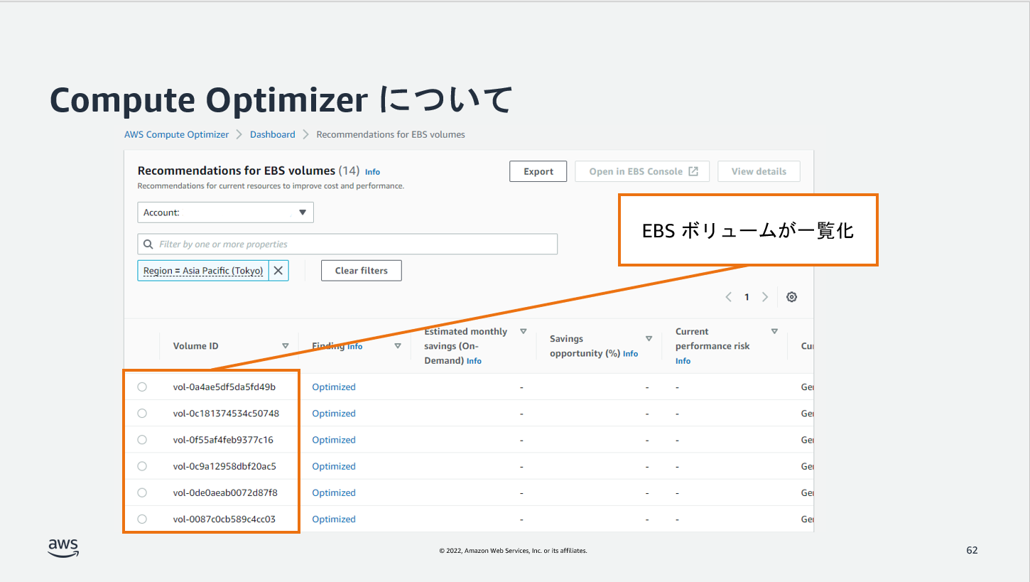 Compute Optimizer と Rightsizing recommendations を有効化 #AWS - Qiita