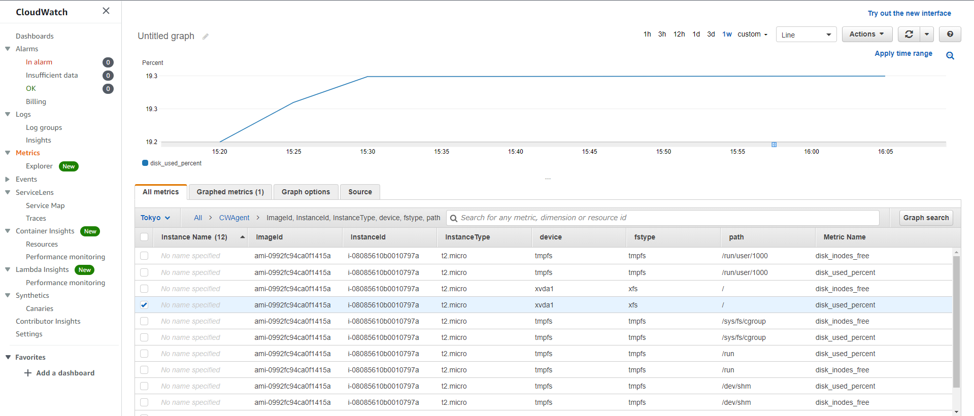 CloudWatch Agent を EC2 インスタンスにインストールする #AWS - Qiita