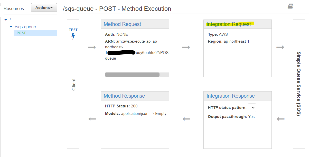 API Gateway から SQS に連携してみた #AWS - Qiita