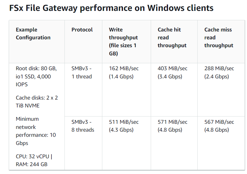FSx File Gateway を構築してみた #AWS - Qiita