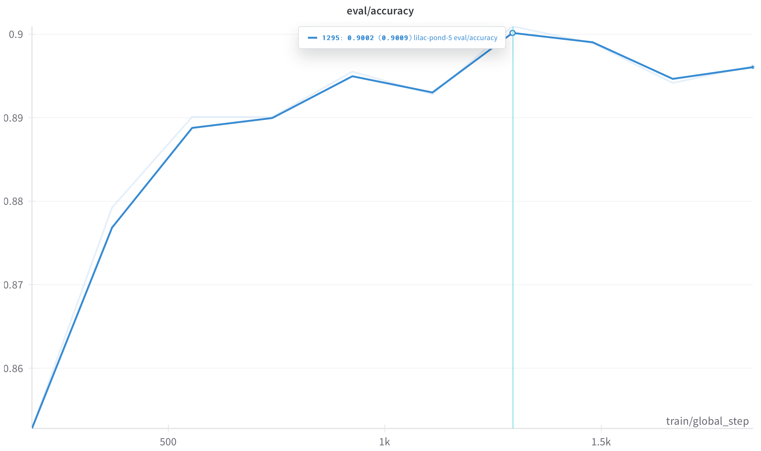 BERTの解説とText Classificationタスクの実装 #AI - Qiita