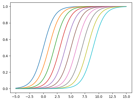 matplotlibの色覚異常向け設定 #Python - Qiita