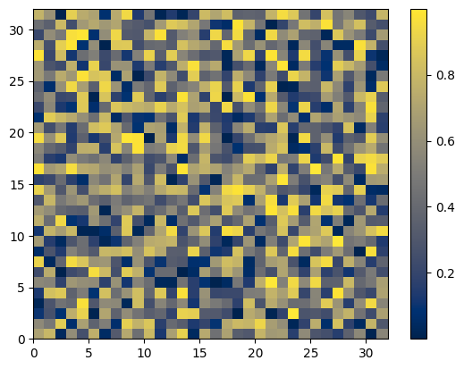 matplotlibの色覚異常向け設定 #Python - Qiita