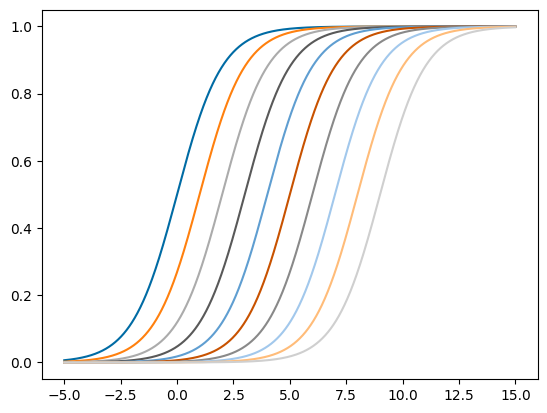 matplotlibの色覚異常向け設定 #Python - Qiita
