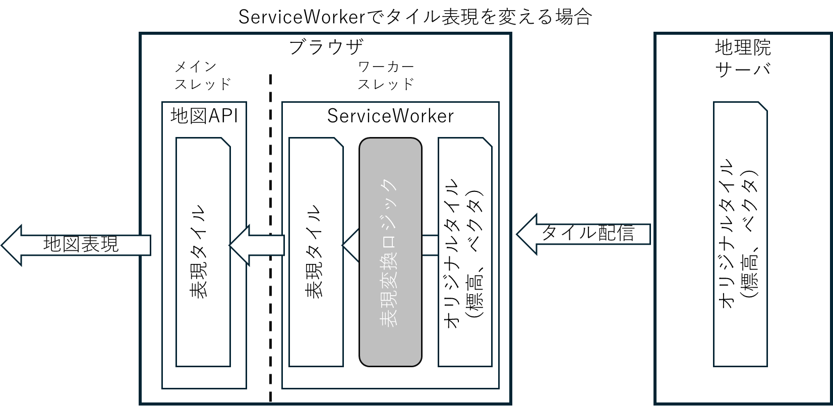 Web地図 × ServiceWorkerの親和性 #PWA - Qiita