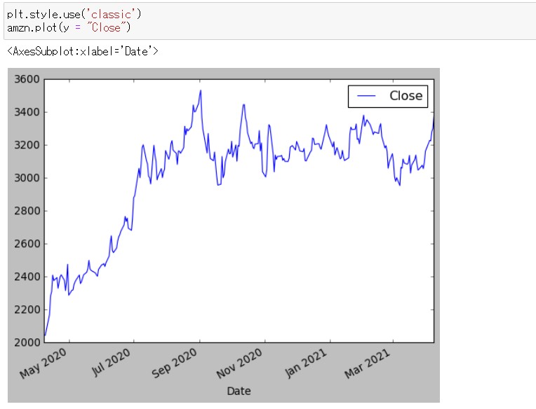 【Pandas】matplotlibを使ってグラフを書く方法 ① .no.37 #Python - Qiita
