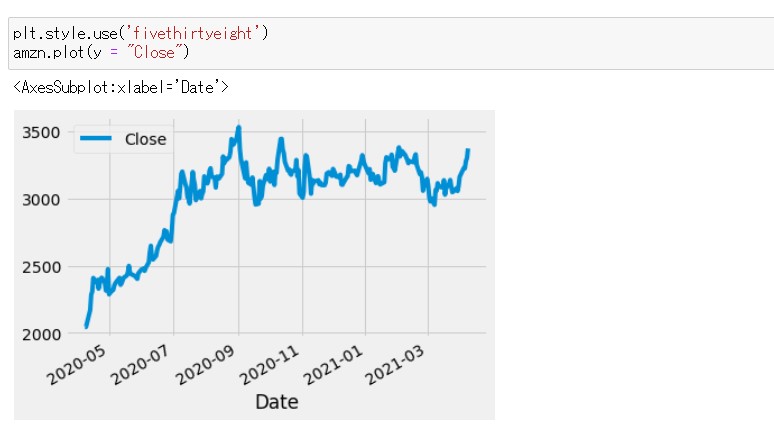 【Pandas】matplotlibを使ってグラフを書く方法 ① .no.37 #Python - Qiita