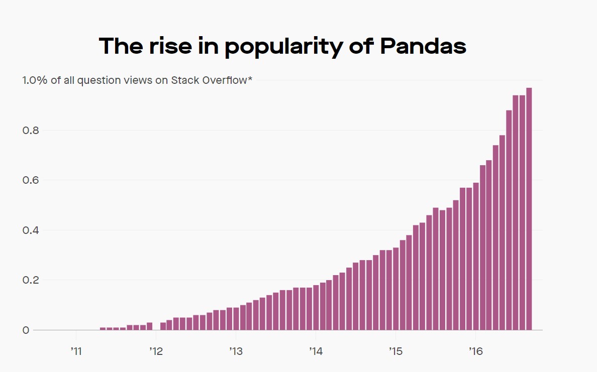【Pandas】matplotlibを使ってグラフを書く方法 ① .no.37 #Python - Qiita