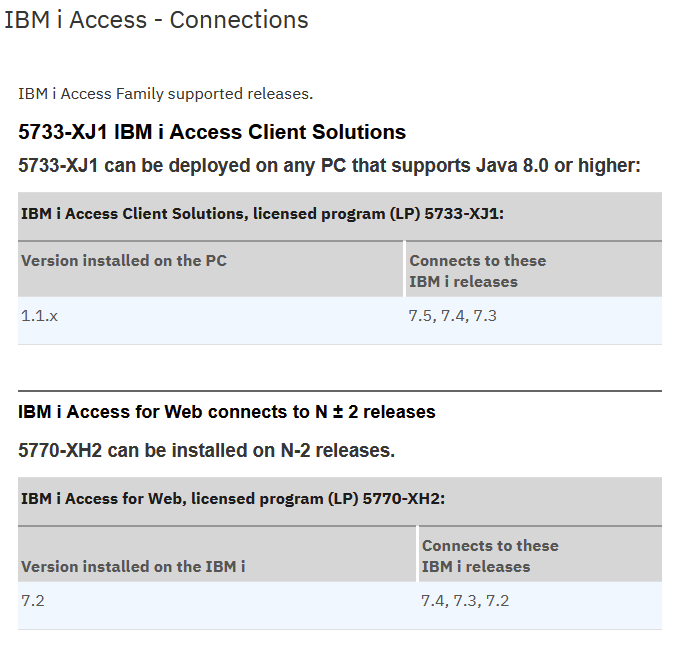 IBM i ACS(Access Client Solutions)あれこれ #IBMi - Qiita