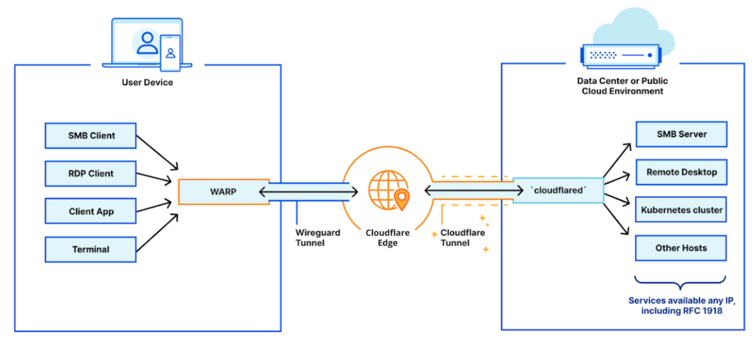 Cloudflare Tunnel で利用するエフェメラルポート範囲を Windows Server で設定する #cloudflare - Qiita