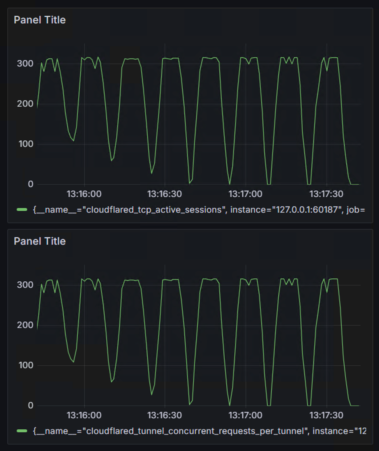Cloudflare Tunnel で利用するエフェメラルポート範囲を Windows Server で設定する #cloudflare - Qiita