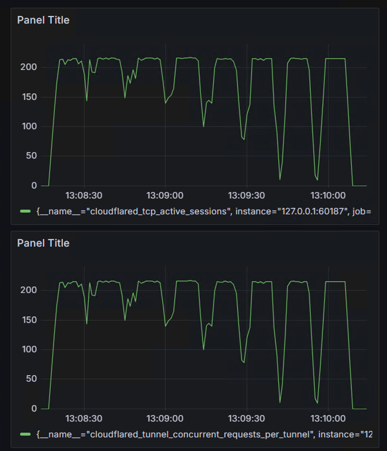 Cloudflare Tunnel で利用するエフェメラルポート範囲を Windows Server で設定する #cloudflare - Qiita