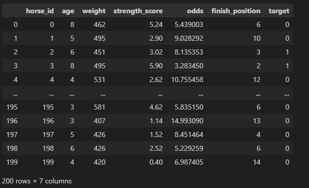 LightGBM入門：実装してみよう #Python - Qiita