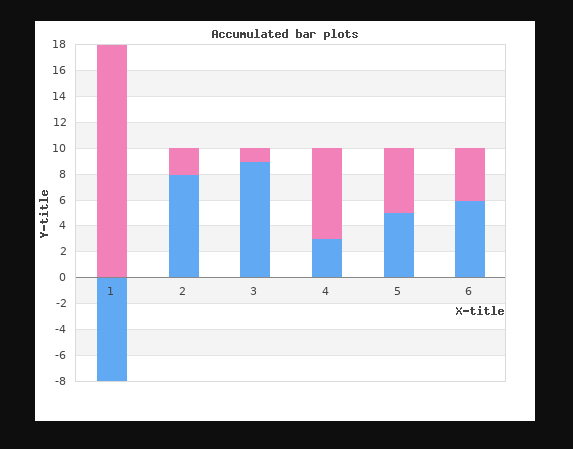 PHPでJpGraphを使ってグラフ生成してみる #PHP - Qiita