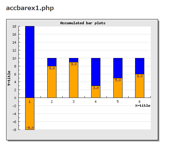 PHPでJpGraphを使ってグラフ生成してみる #PHP - Qiita