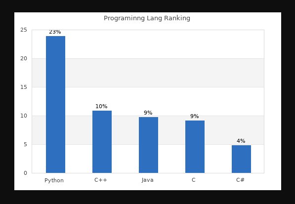 PHPでJpGraphを使ってグラフ生成してみる #PHP - Qiita