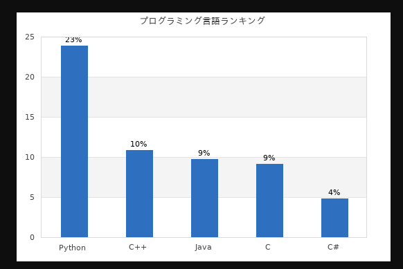 PHPでJpGraphを使ってグラフ生成してみる #PHP - Qiita