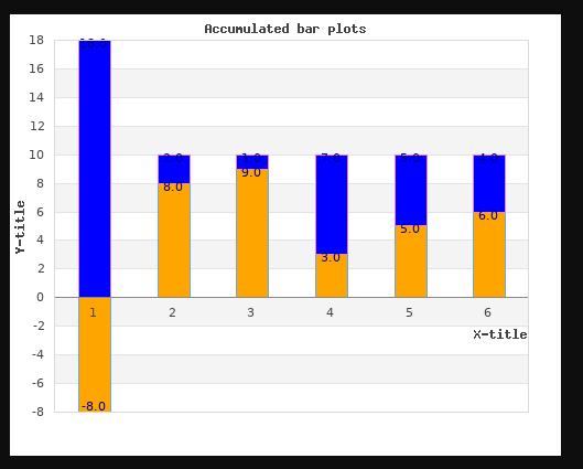 PHPでJpGraphを使ってグラフ生成してみる #PHP - Qiita