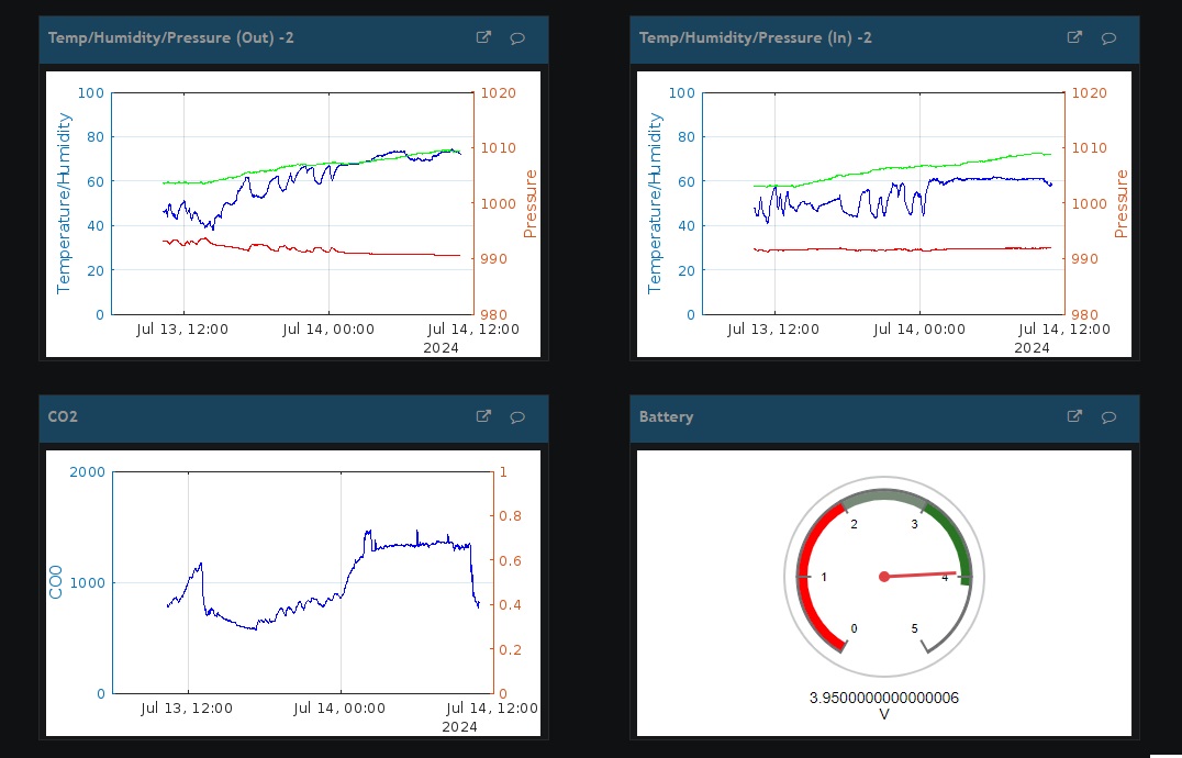Seeed XIAO BLE IoT センサーデータをThingsSpeakにアップロード #Python - Qiita