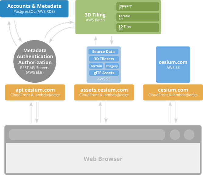 Cesium と 3D Tiles について（2） #JavaScript - Qiita