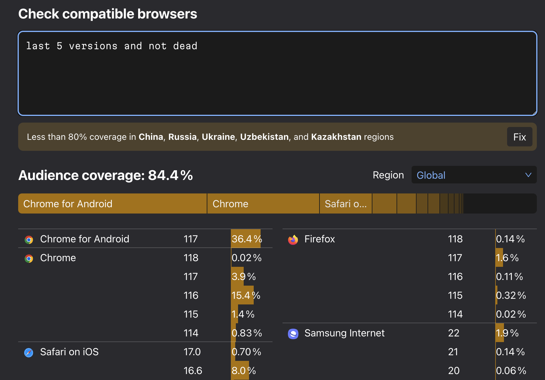 Javascriptのブラウザ互換性をeslintでチェックする Javascript Qiita 