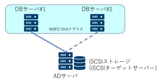 Windows Server + PostgreSQL + WSFC 環境の構築 #wsfc - Qiita