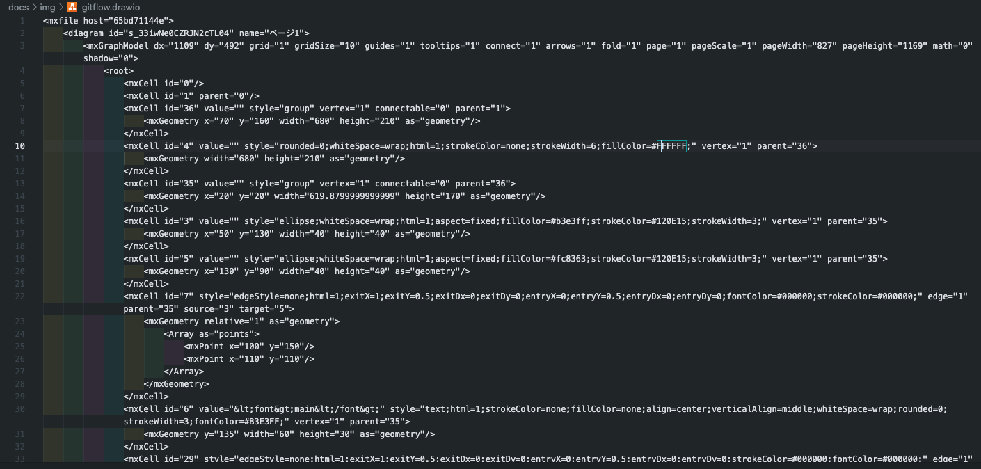 VScodeでDraw.ioファイルがXML形式で表示される #VSCode - Qiita