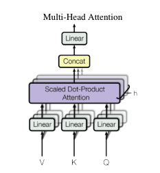 Multi-Head Attentionの仕組みについての覚書 #Python - Qiita