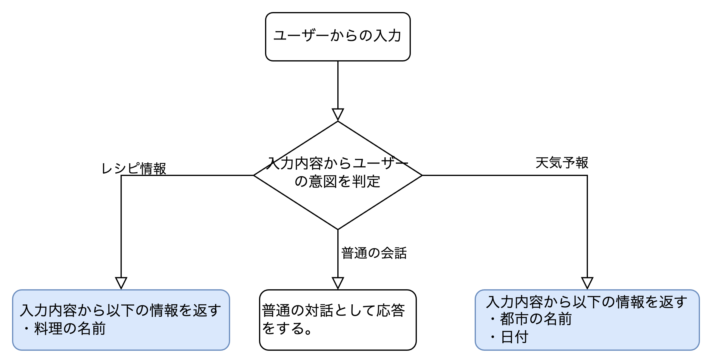 Chat Gpt のfunction Callingについて(基礎の基礎編) Javascript Qiita 2075