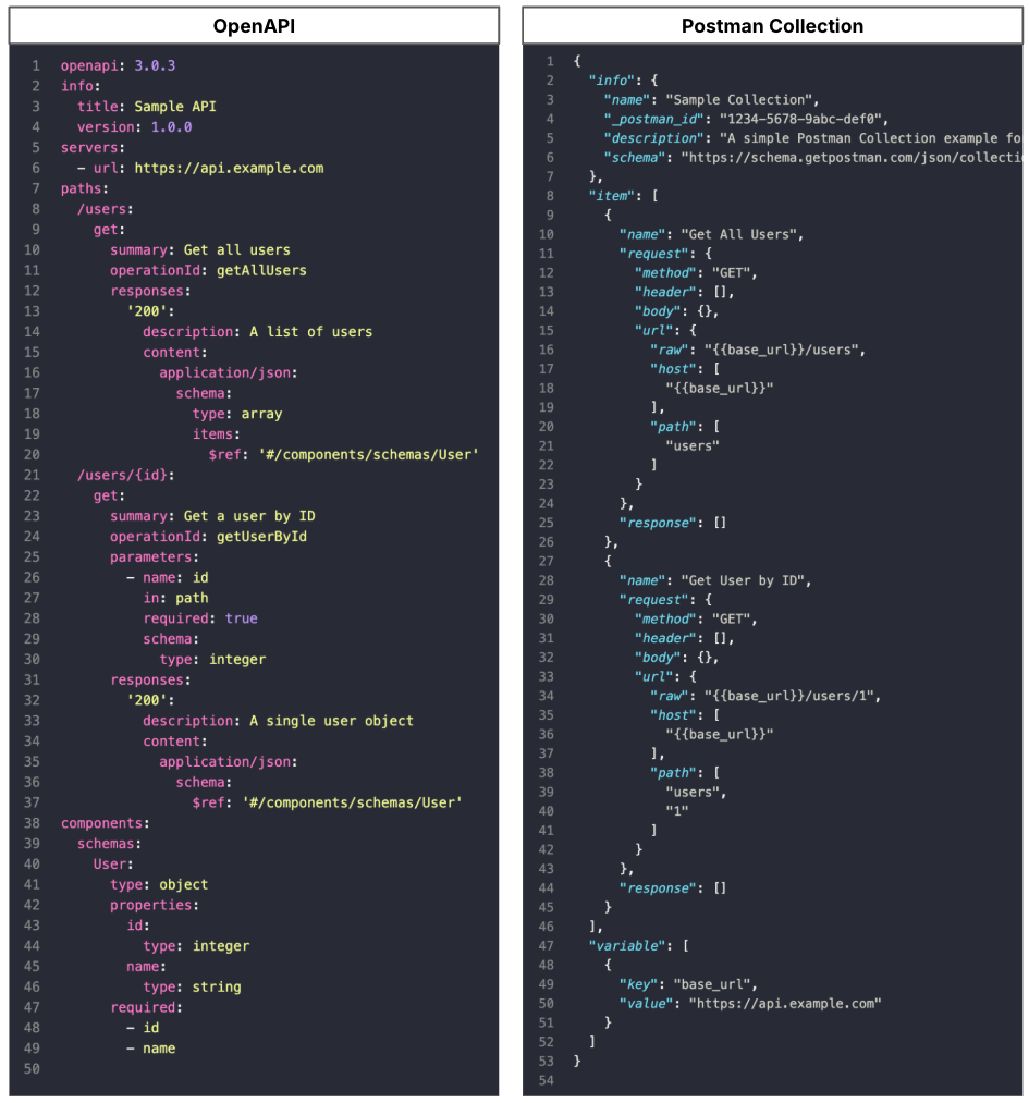 PostmanコレクションでAPI仕様を管理するという選択 – OpenAPIとの違いと活用法 #Collection - Qiita