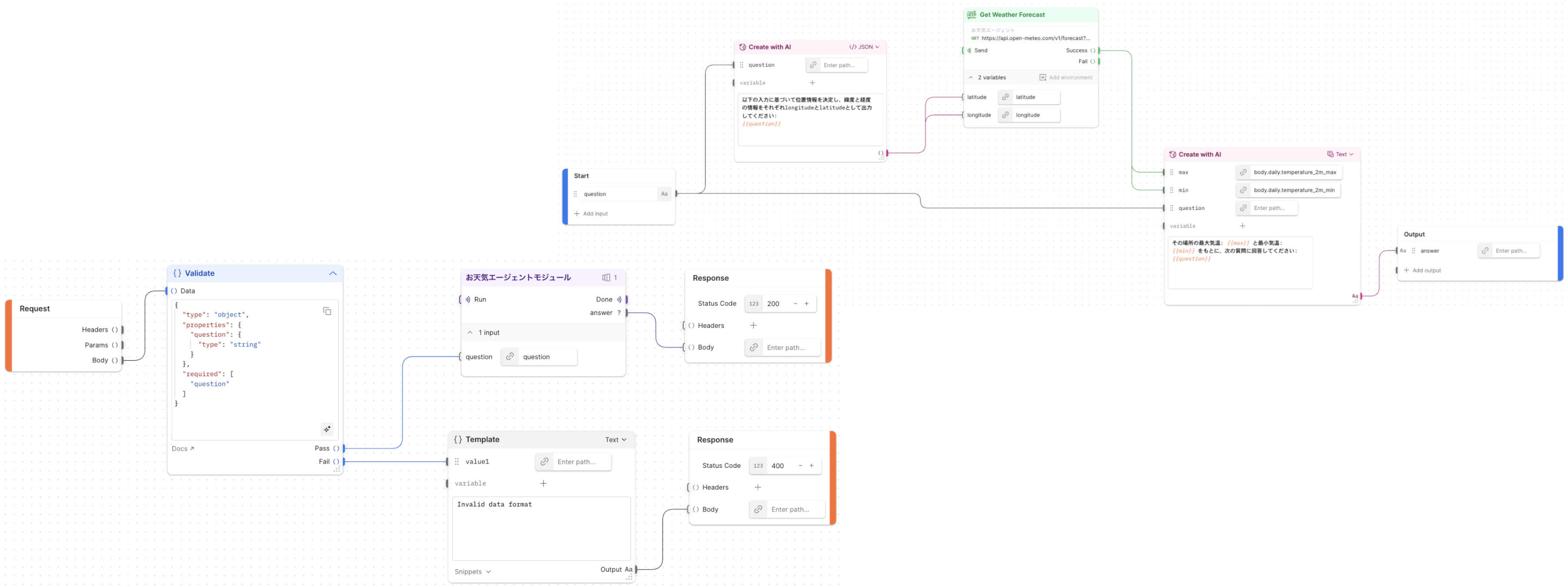 Postman FlowsでAIエージェントを開発する方法 #serverless - Qiita