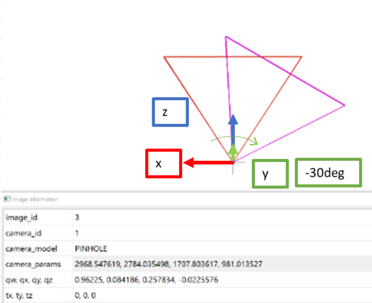 COLMAP images.txt #InstantNeRF - Qiita