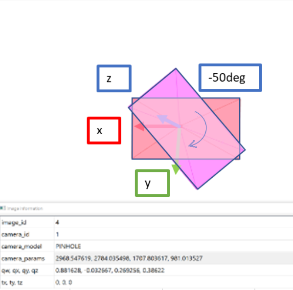 COLMAP images.txt #InstantNeRF - Qiita