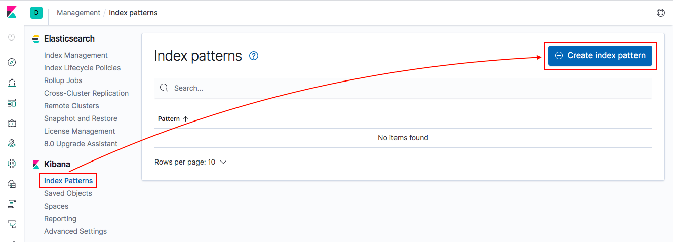 Elasticsearch の index template を作成して適用するまで #Kibana - Qiita
