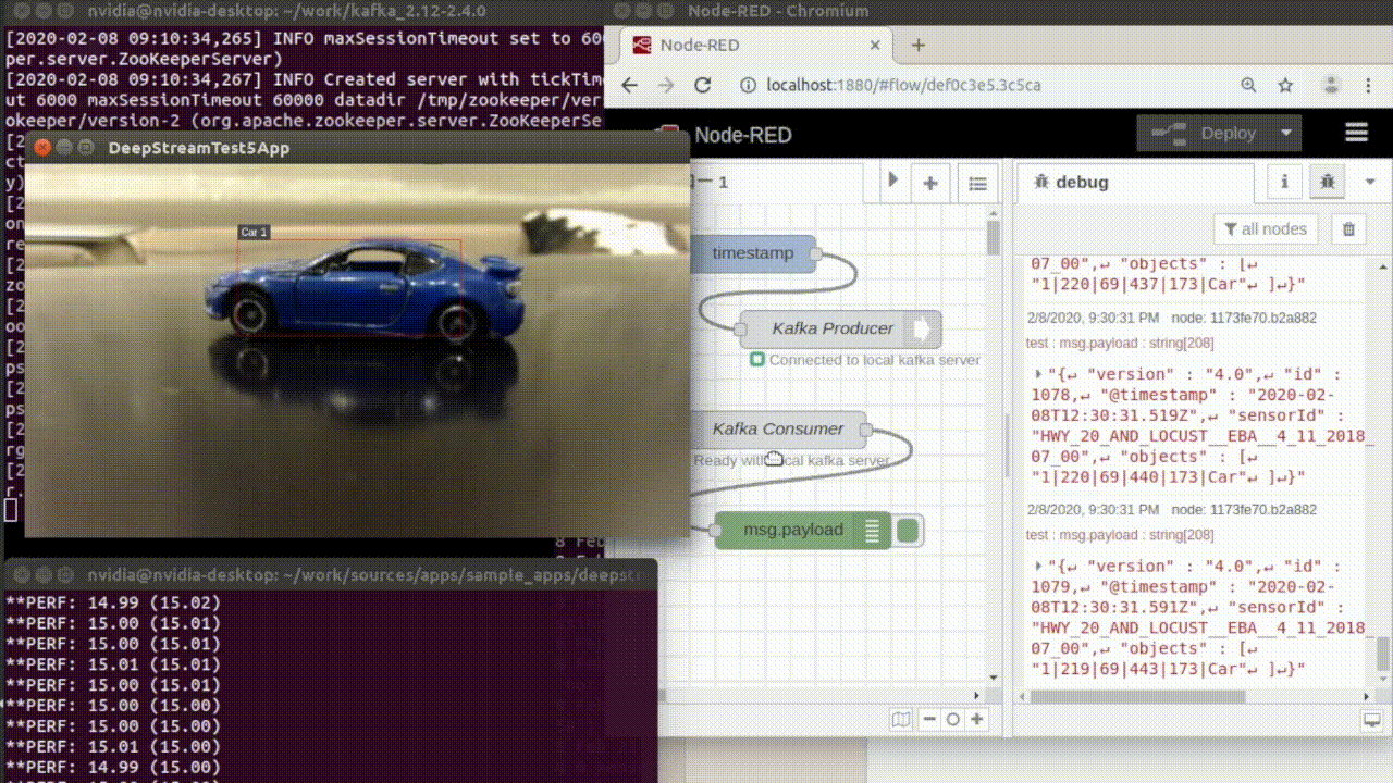 Deepstream Sdkの物体検出結果をkafka経由でnode Redに連携してみた Qiita