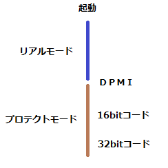 PC-9801でDPMI #MS-DOS - Qiita