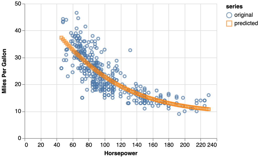 TensorFlow.jsでDeepLearning（Making Predictions from 2D Data） #JavaScript - Qiita