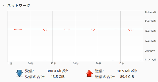 ROSの画像転送を軽くするための実験 Part2 #image_transport - Qiita
