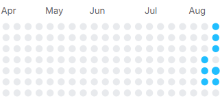 Geminiを使ったらKaggle初挑戦、参加期間10日間でも5位入賞できたので手法をすべて書く #Python - Qiita