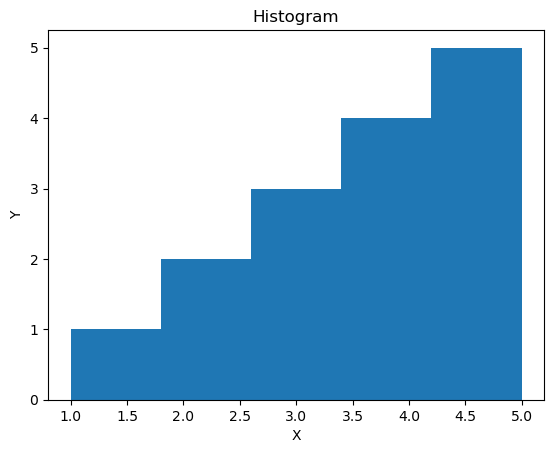 Matplotlibを使った基本的なグラフ作成ガイド #Python - Qiita