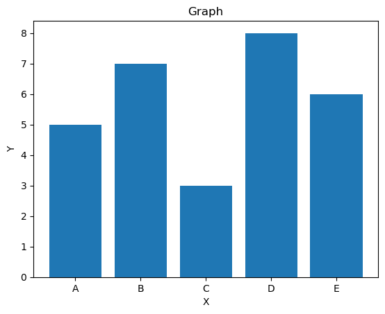 Matplotlibを使った基本的なグラフ作成ガイド #Python - Qiita