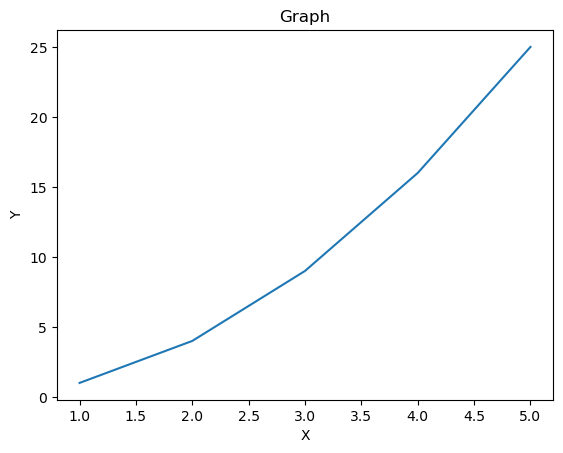 Matplotlibを使った基本的なグラフ作成ガイド #Python - Qiita