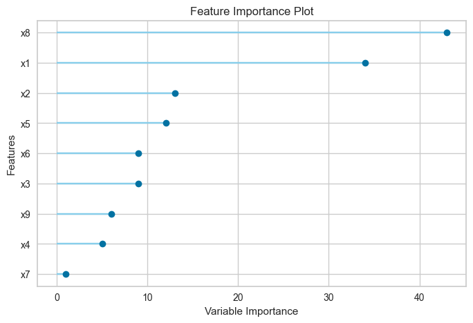 【AutoMLで分類（2分類）】Pycaretで機械学習モデルの比較 #Python - Qiita