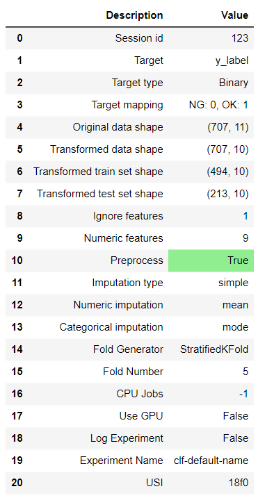 【AutoMLで分類（2分類）】Pycaretで機械学習モデルの比較 #Python - Qiita