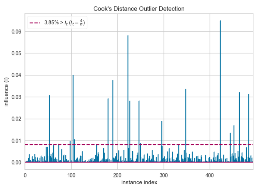 【AutoMLで回帰】Pycaretで機械学習モデルの比較 #Python - Qiita