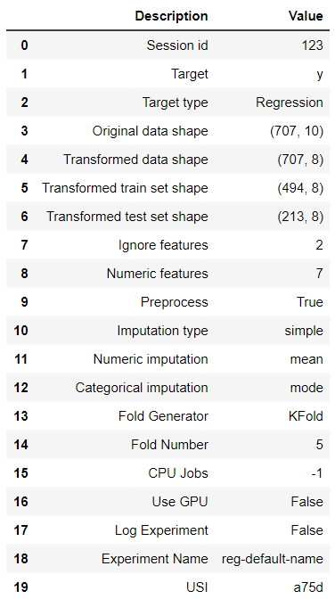 【AutoMLで回帰】Pycaretで機械学習モデルの比較 #Python - Qiita