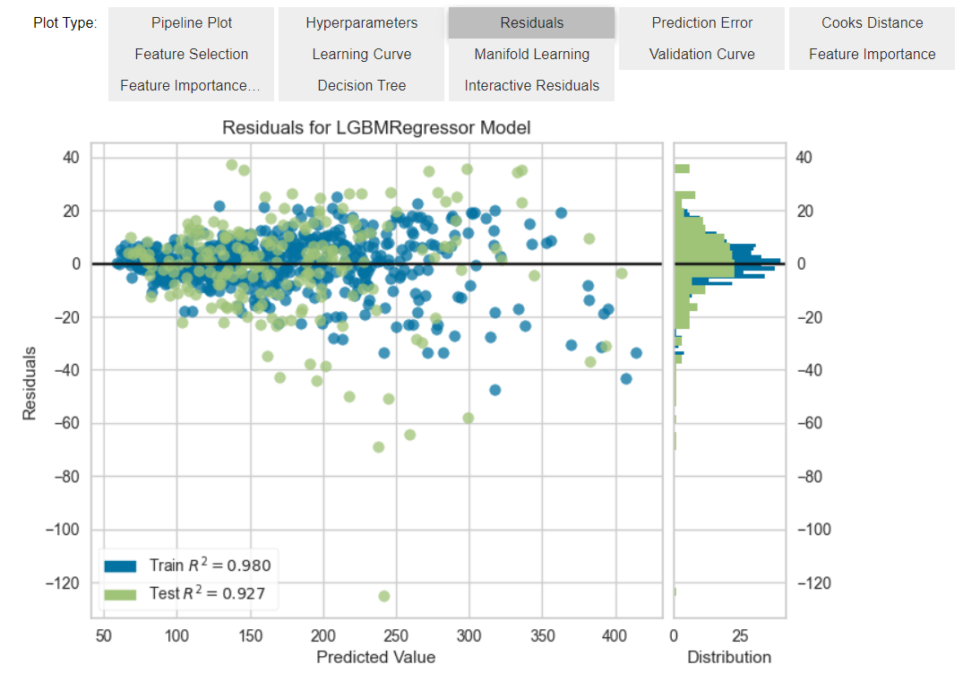 【AutoMLで回帰】Pycaretで機械学習モデルの比較 #Python - Qiita