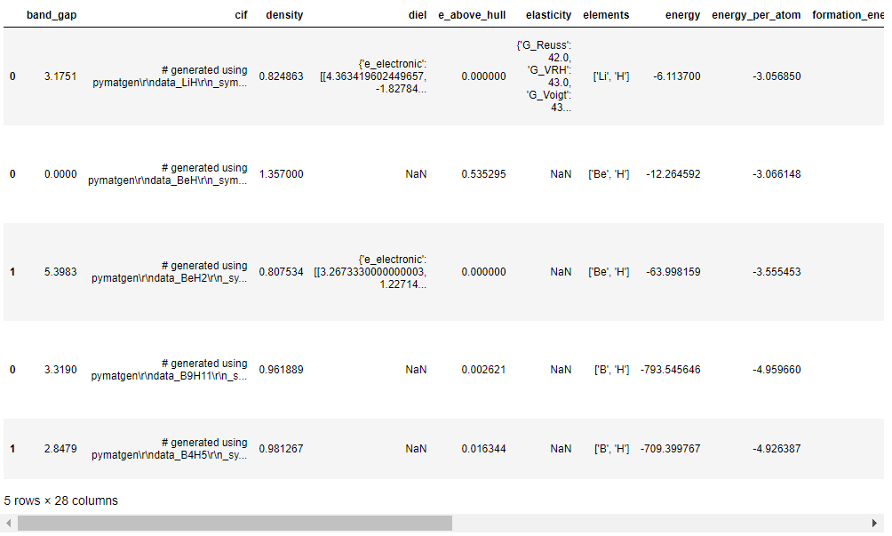 【scikit-learn】主成分分析（PCA）の基礎をマスターする！（実装編） #Python - Qiita