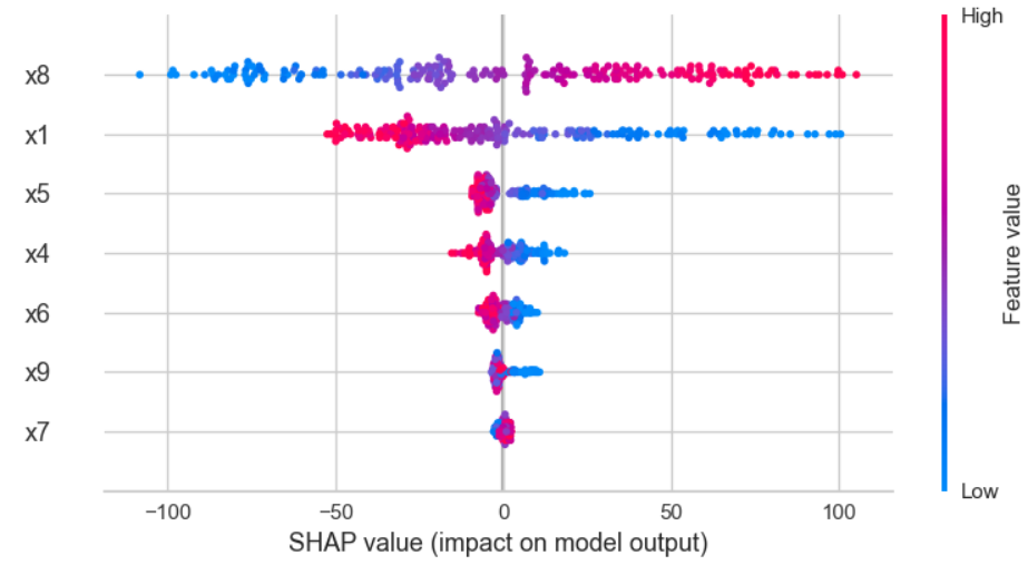 【AutoMLで回帰】Pycaretで機械学習モデルの比較 #Python - Qiita